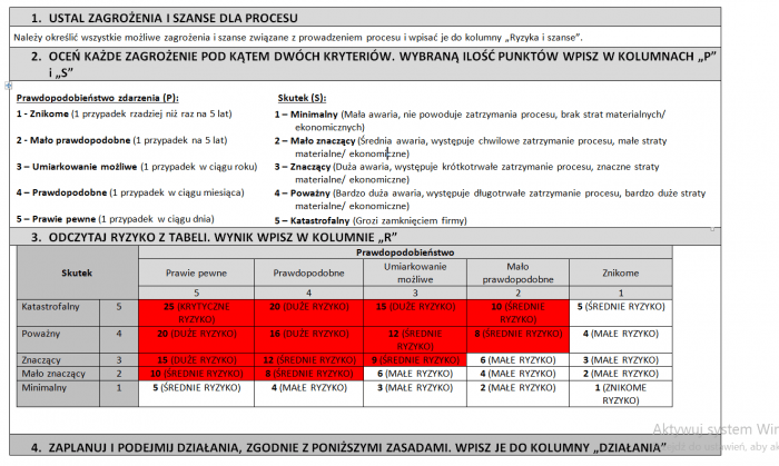 Ryzyka i Szanse ISO 9001. Przykłady Zarządzanie Ryzykiem - ISO SKLEP